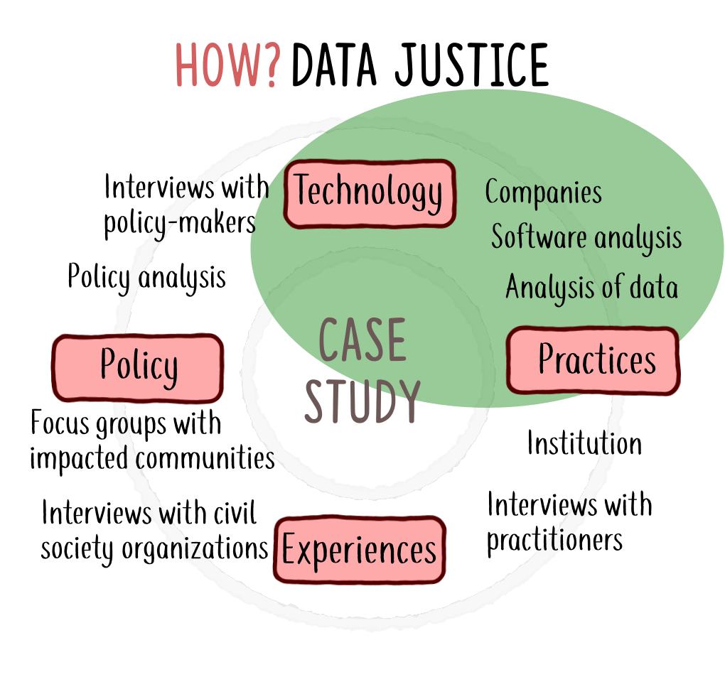 Understanding data in relation to social justice | Javier Sánchez-Monedero